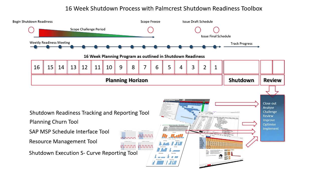 Shutdown Toolbox Overview