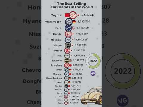 WORLD's BEST CAR BRANDS SALES #cars #automobile #toyota #ford