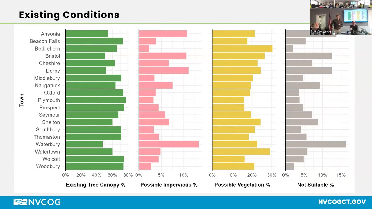 Regional Tree Canopy Assessment Lunch & Learn