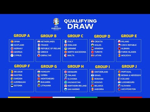 Group Draw Results UEFA Euro 2024 Qualifying