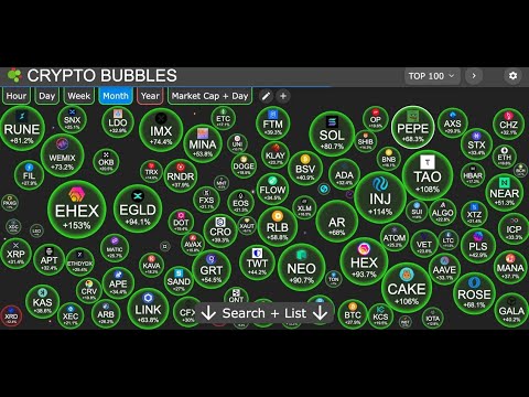 Coins in profit: BTC Gala, Hex, Chianlink, Injection (crypto bubbles)