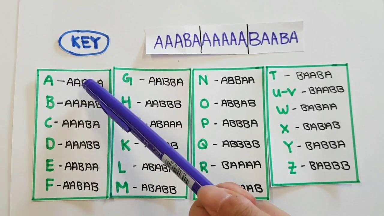 EPISODE 5 BACONIAN CIPHER