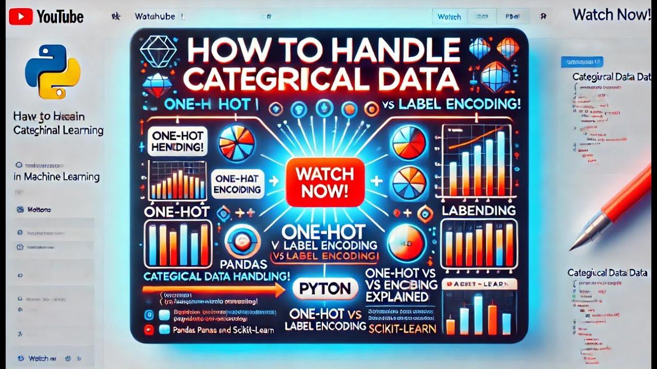 Multivariate Data Visualization | Correlation & Scatter Matrix Plots in Python!