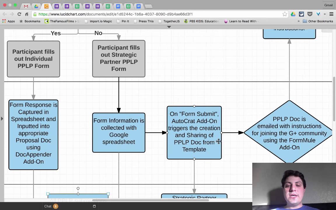 The Personalized Professional Learning Plan Process