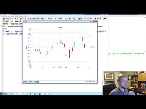 Learn Matplotlib Tutorial 20 implementing subplots to our stock chart ...