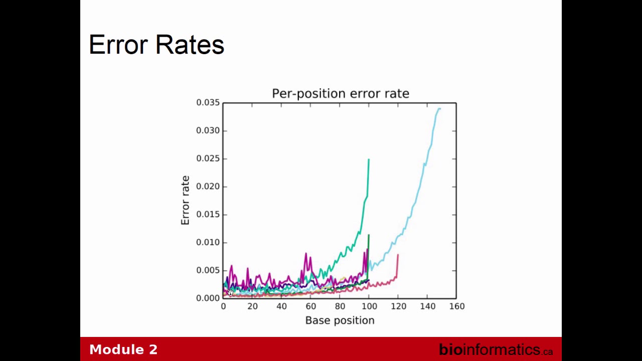 Reference Genome Alignment