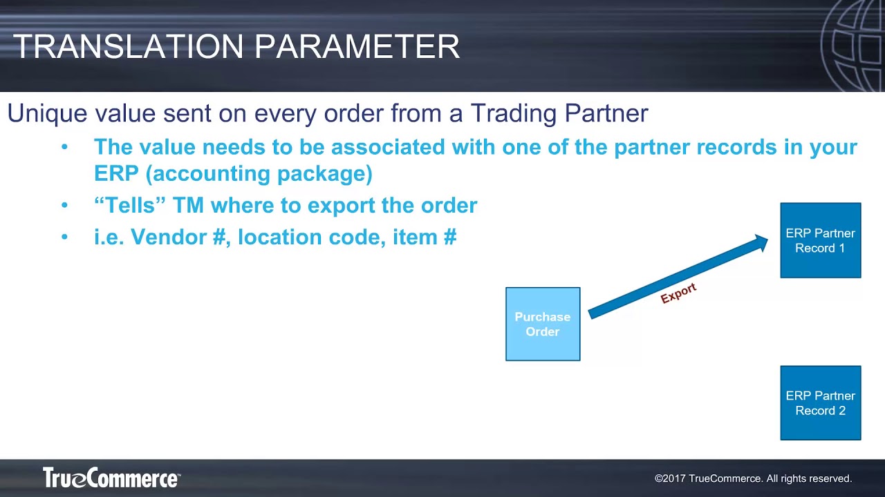 Integration Training Series: Partner Setup
