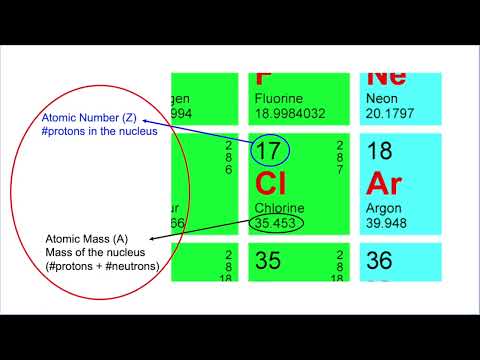 Atomic Mass vs Atomic Number