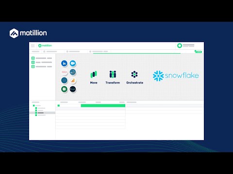 The Data Productivity Cloud