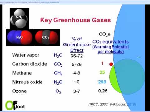 2 of 6: Greenhouse Gases and Agriculture: Where Does Organic Farming Fit Webinar