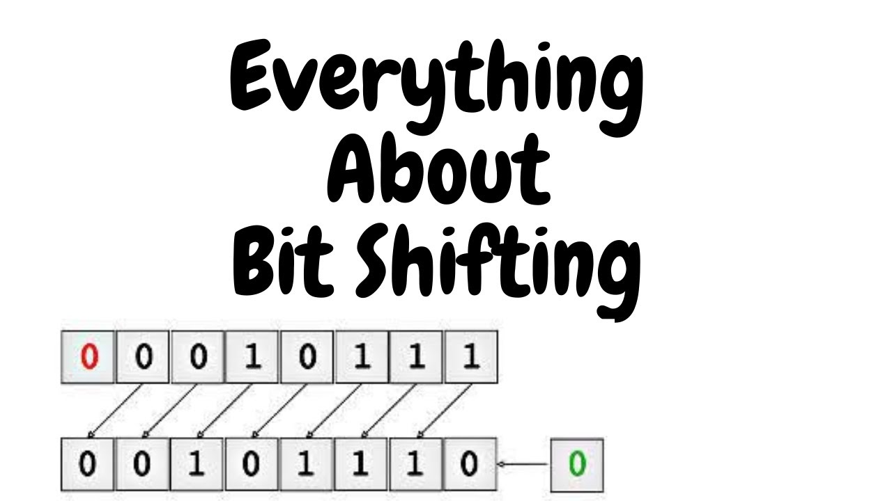 Everything about bit shifting