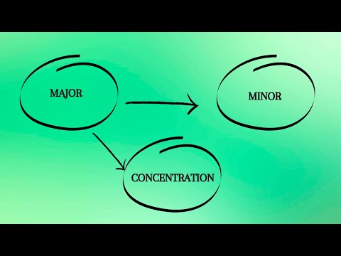 What is a College Major vs Minor or Concentration???