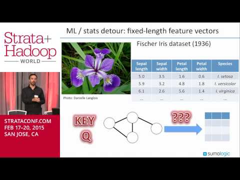 Graph Mining for Log Data Presented by David Andrzejewski