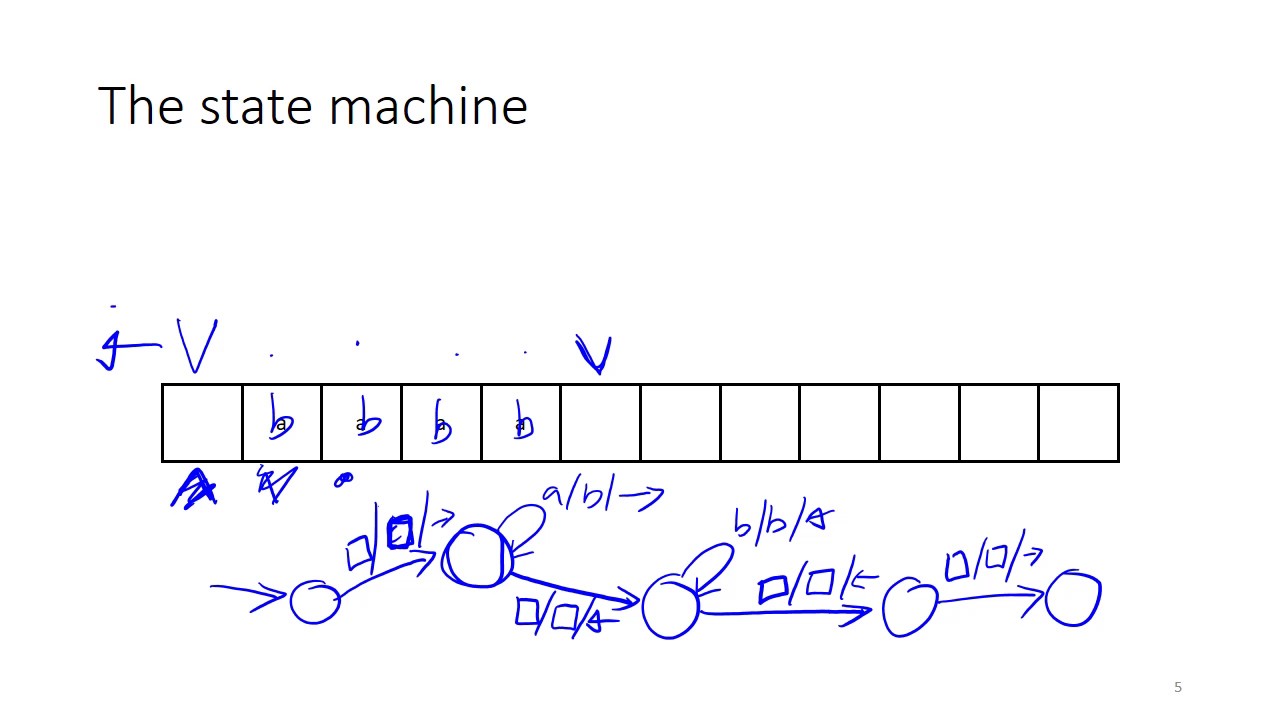 [9a-3] Turing Machines - Example (COMP2270 2017)