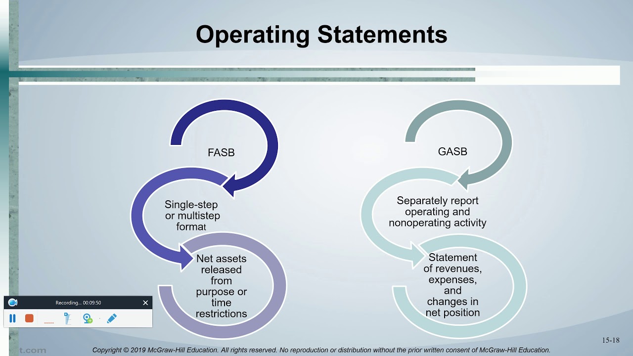 ACG4501 Chapter 15 audio powerpoint lecture
