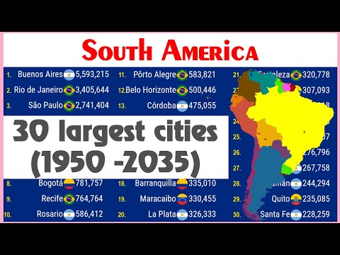 30 largest cities in South America (1950 - 2035)| TOP 10 Channel