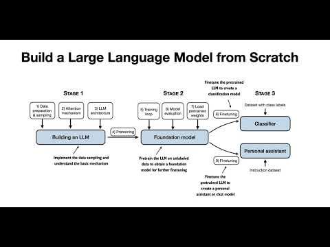 GitHub - rasbt/LLMs-from-scratch: Implement a ChatGPT-like LLM in PyTorch from scratch, step by step