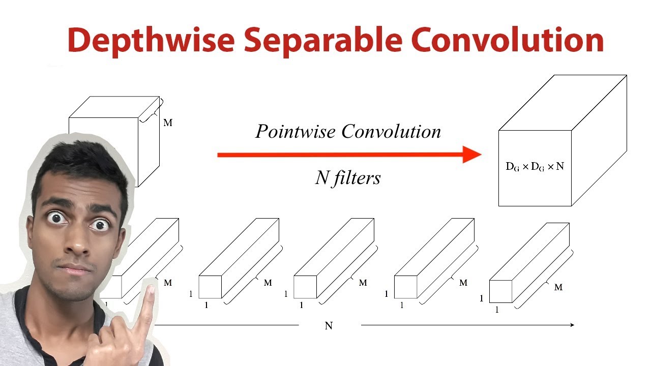 Depthwise Separable Convolution - A FASTER CONVOLUTION!