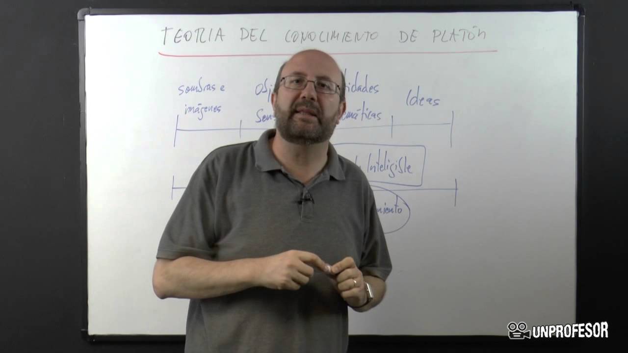 Plato's theory of knowledge