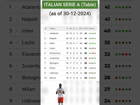 Current ITALIAN SERIE A Table & Rankings (30-12-2024)