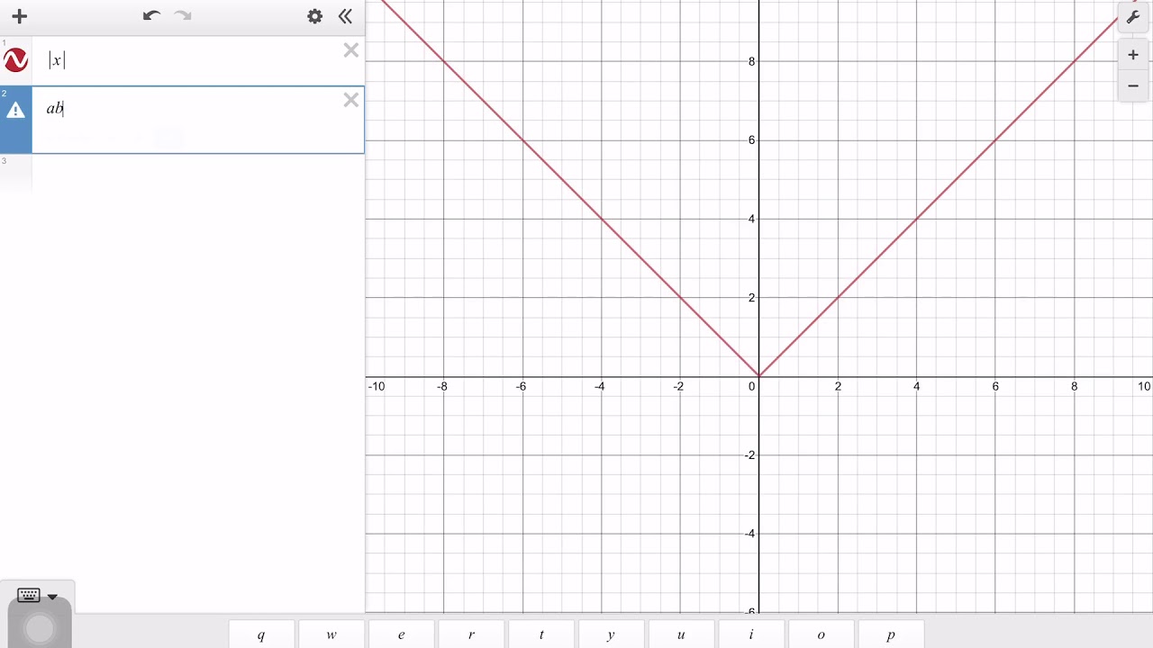 Absolute Value on the Desmos calculator