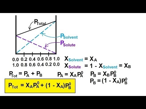 Chemistry - Solutions (30 of 53) Colligative Properties- Vapor Pressure & Volatile Solute: Ideal