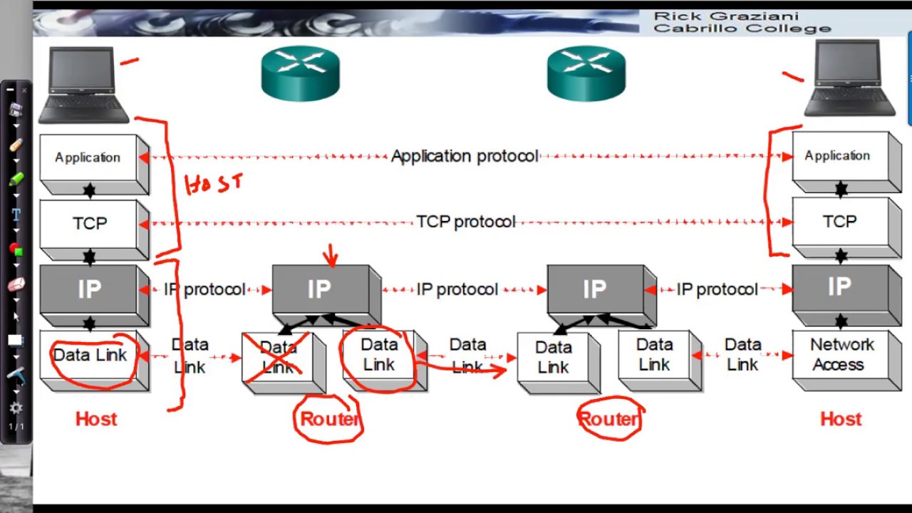 Host and Media Layers
