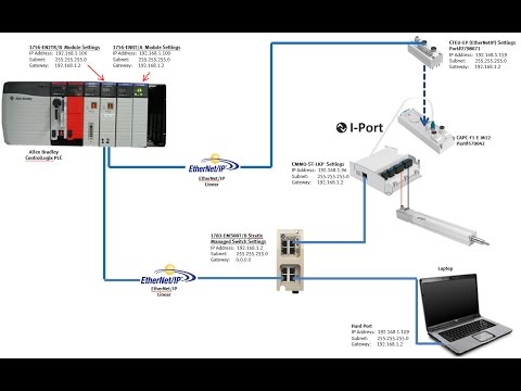 CMMO-ST-LK x1 + CAPC + I-Port + CTEU-EP + ControlLogix + EthIP FHPP(V2.2) AOI FPC EDS