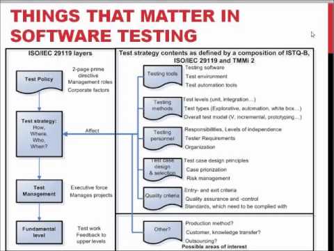 8.1 SEM: What are software testing and quality assurance?