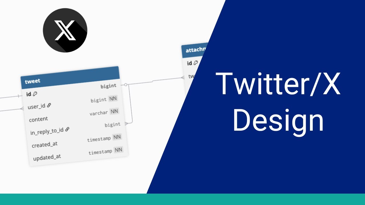 Database Design for Twitter/X