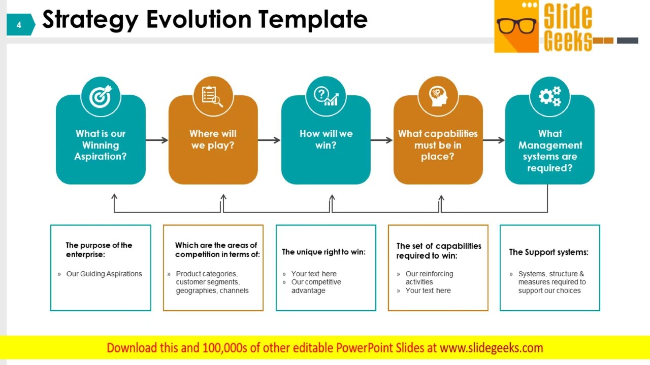 Strategy Planning Evolution Ppt Powerpoint Presentation Complete Deck With Slides
