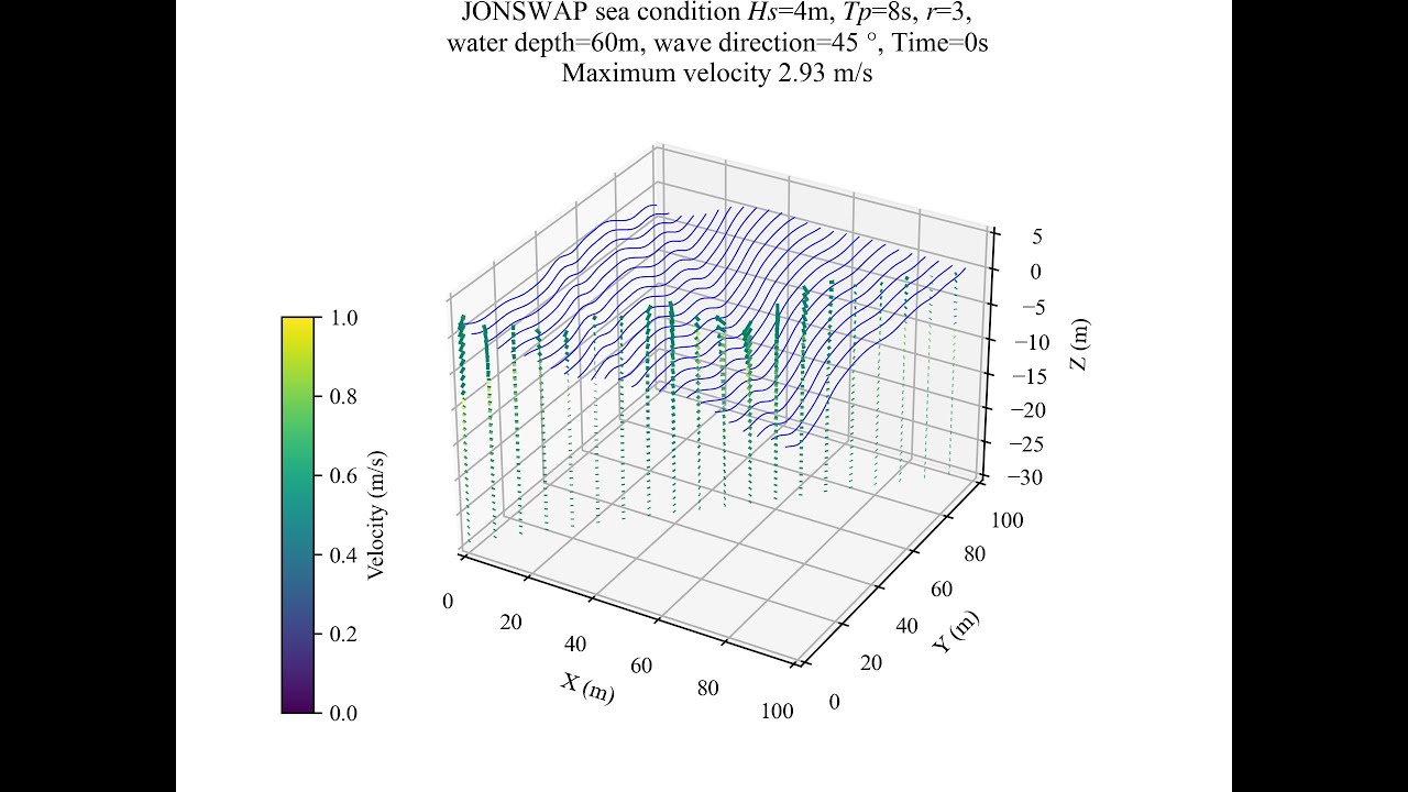 Irregular ocean waves (3D)with Python