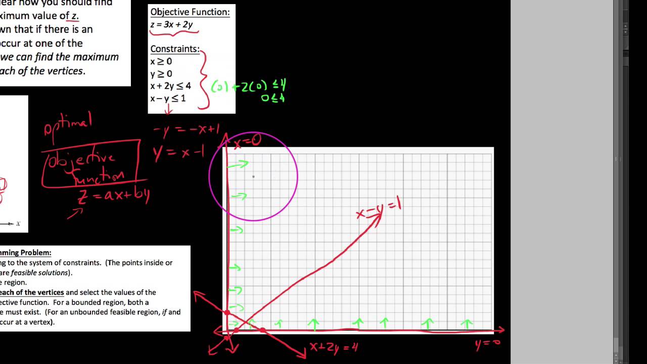 HPC 7.6.1 Introduction to Linear Programming
