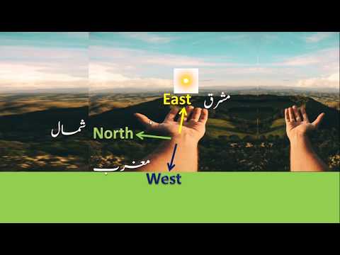 Cardinal directions for kids | East West North South | Mashriq Maghrib Shmaal Junuub | Video in Urdu