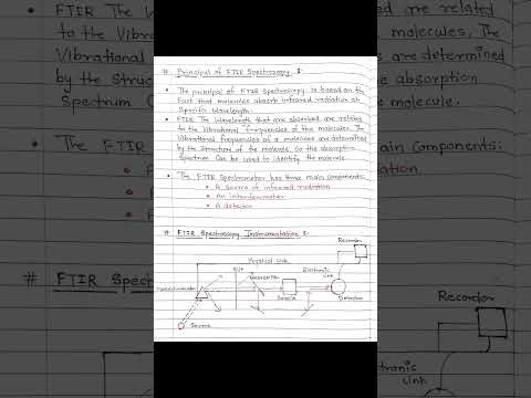 FTIR SPECTROPHOTOMETRY NOTES ( Inorganic chemistry ) #ftirspectroscopy #ftir