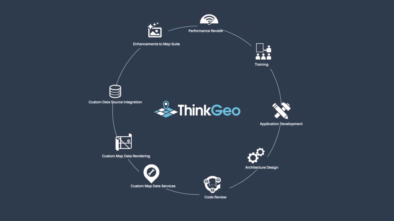 Introduction to ThinkGeo