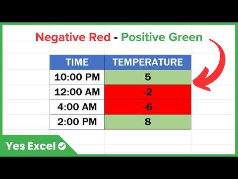 Change Negative Number Color to Red & Positive Number to Green in Excel