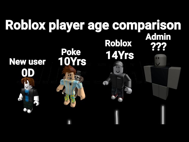 How many people play Roblox in 2023 - Player Count, Activity and more