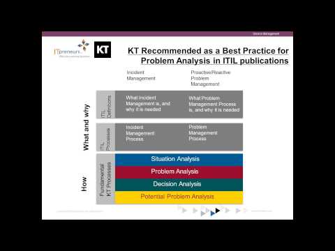 Kepner-Tregoe Matrix: how to document and achieve a high level of ...