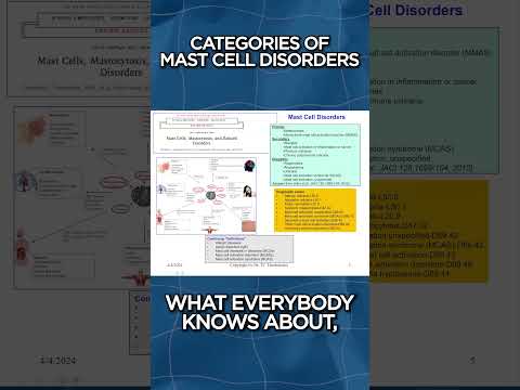 Categories of Mast Cell Disorders