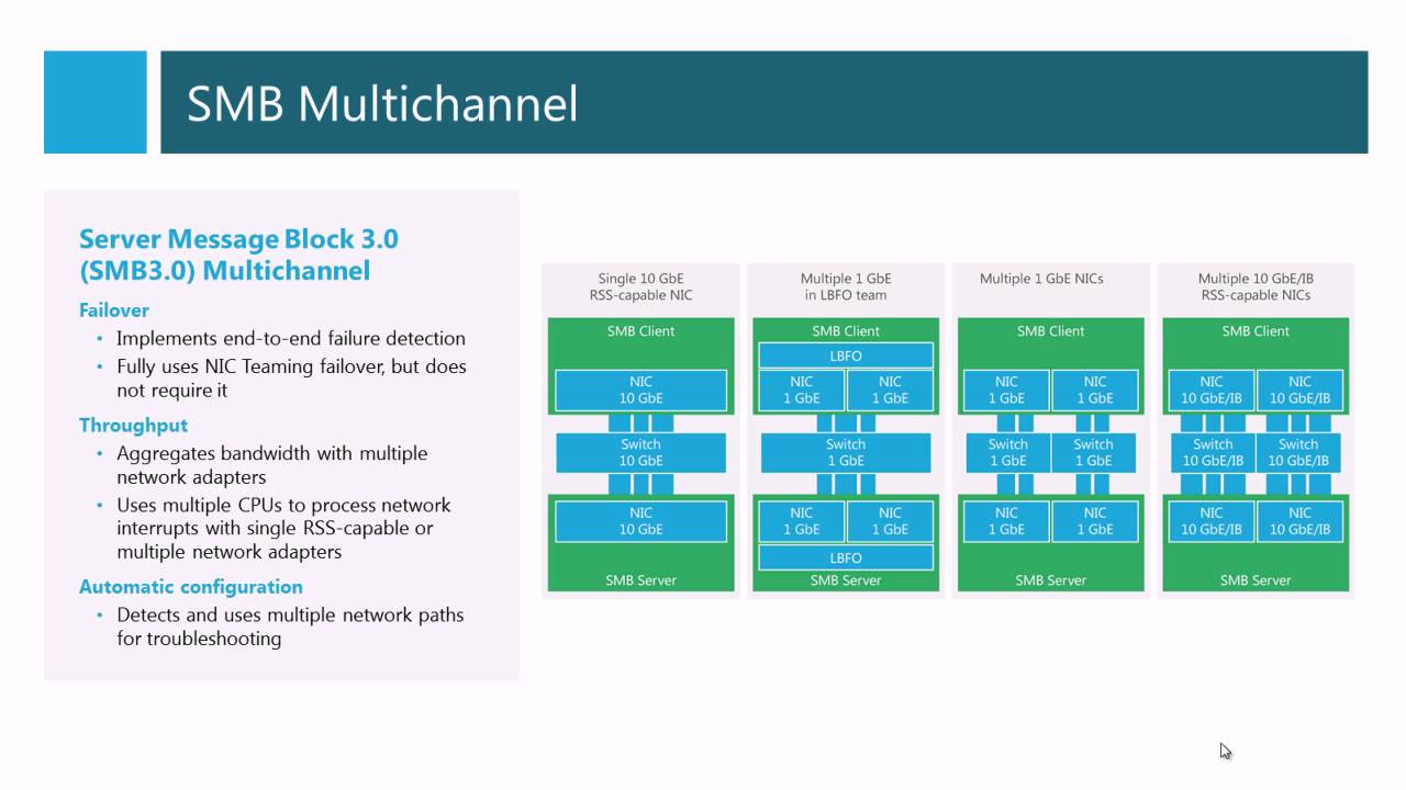 Windows Server 2012 Storage Improvements