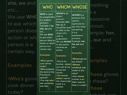 Who, Whom, Whose: Definitions and Easy Examples Explained | Master English Grammar and Usage