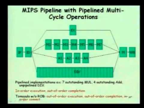 17 Superscalar and Vector Processors YouTube