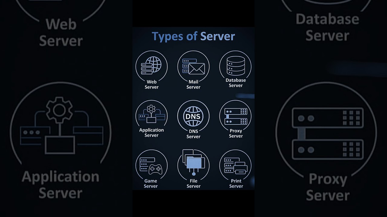 Types Of Server