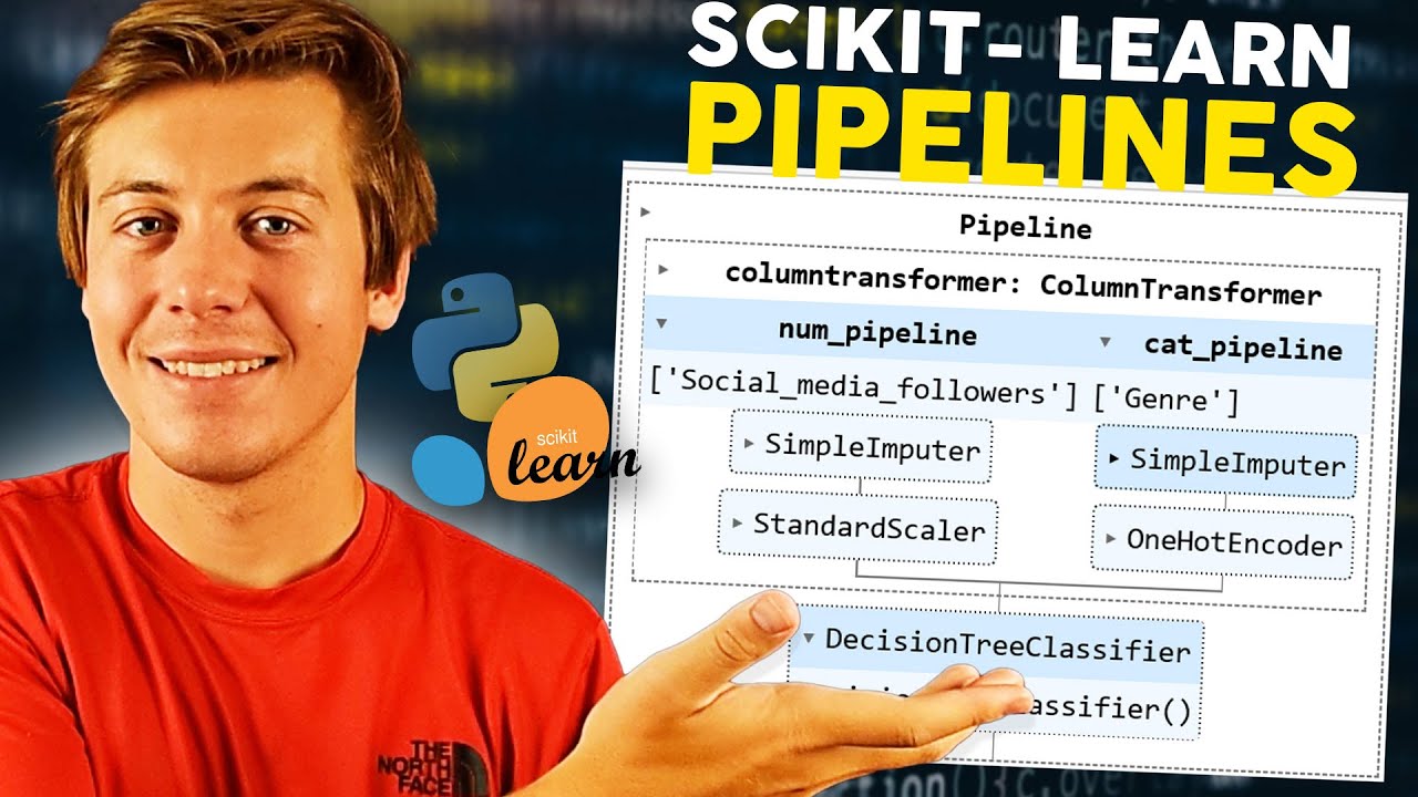 Building a Machine Learning Pipeline with Python and Scikit-Learn | Step-by-Step Tutorial
