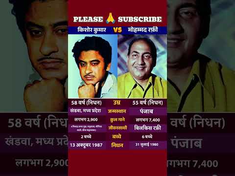 Kishore Kumar & Mohammed Rafi: Legends of Indian Playback Singing 🎤🎶 #MohammedRafi #BollywoodMusic