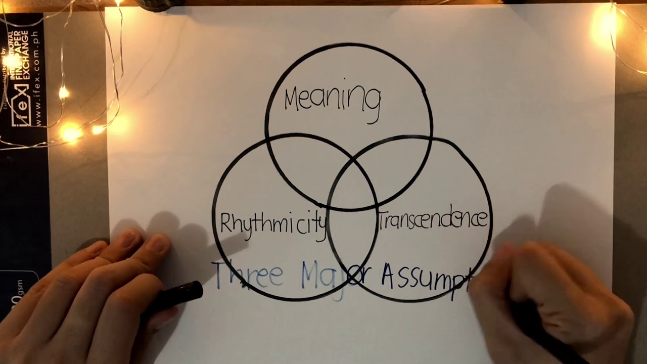 Human Becoming Theory