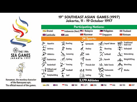 UPDATE! SEA Games Medal Tally (1959-2021)