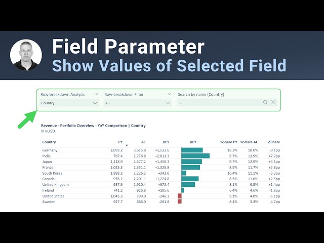 How to Use Power BI Field Parameters to Show Values of Selected Fields ...