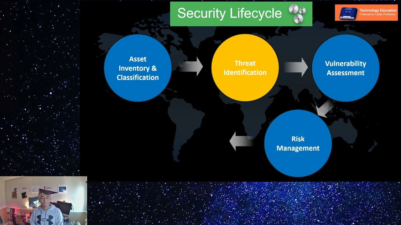 Operating Systems Security